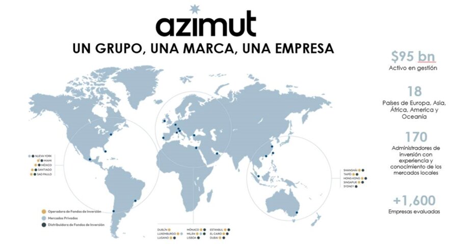Más Fondos se convierte en Operadora de Fondos Azimut-México